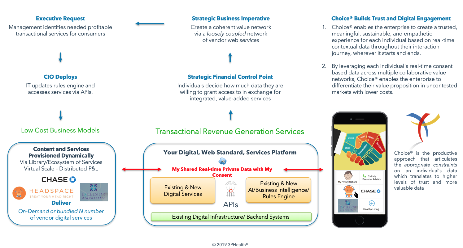 Discover Choice - A New Interface for Individualizing the Customer ...